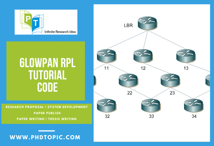 6lowpan Rpl Tutorial Code Protocol Architecture Code