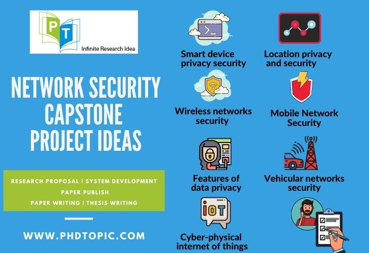  Buy Capstone Project Information Technology Capstone Project Ideas 