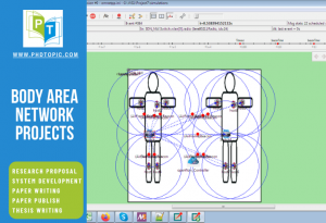 Wireless Body Area Network Projects | Research WBAN Topics