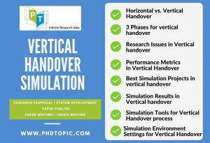 Comparative Study of Performance Metrics Vertical Handover Simulation