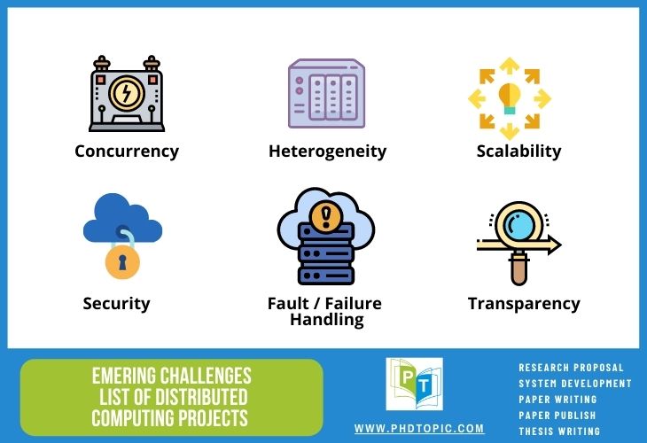 Interesting List Of Distributed Computing Projects Research Areas 
