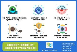 Novel Latest Interesting Project Ideas : Iris Recognition Python