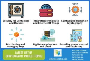 Latest Novel Interesting Cryptography Project Topics [Ideas + Titles]