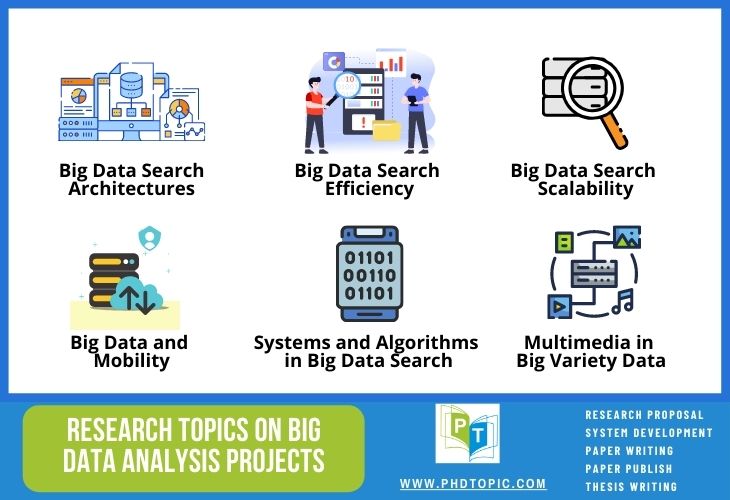 Top 6 Interesting Big Data Analysis Projects Research Topics 