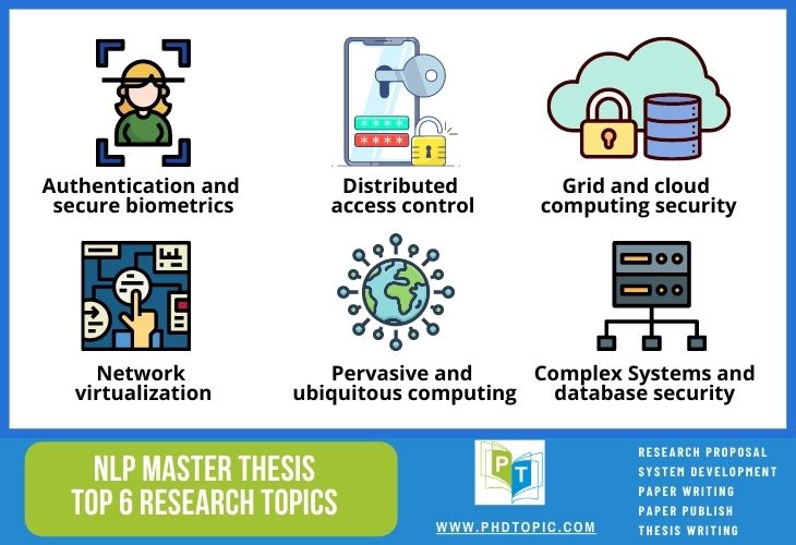 Trending-Top-6-Mobile-Security-Project-Topics - PHD TOPIC