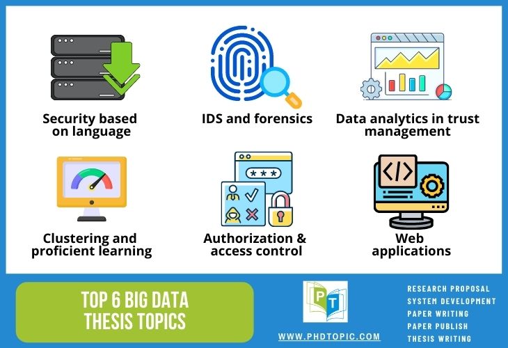 Latest Interesting Big Data Thesis Topics Novel Research Proposal 