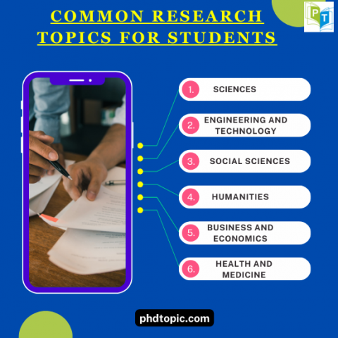 Common Research Ideas for Students