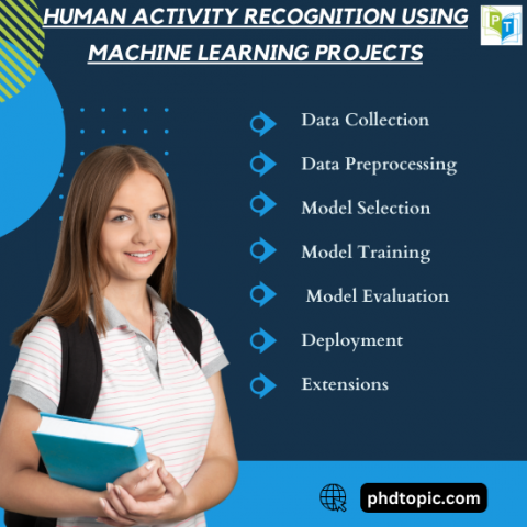 Human Activity Recognition Using Machine Learning Ideas