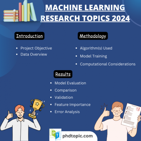 Machine Learning Research Ideas 2024