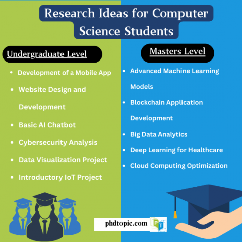 Research Projects for Computer Science Students