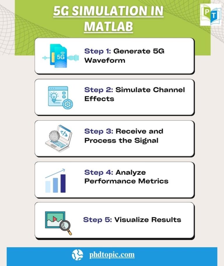5G Simulation In MATLAB Thesis Ideas
