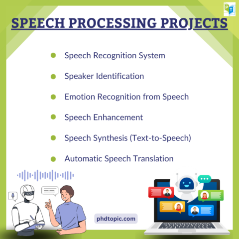 Speech Processing Thesis Ideas