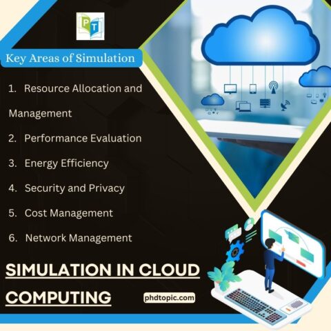 Simulation Ideas in Cloud Computing